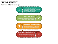 Service Strategy PowerPoint Template | SketchBubble