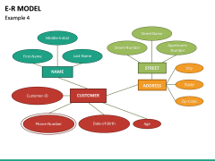 E-R Model PowerPoint Template | SketchBubble