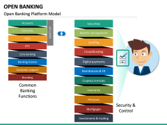 Open Banking PowerPoint Template | SketchBubble