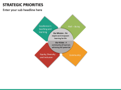 Strategic Priorities PowerPoint Template | SketchBubble