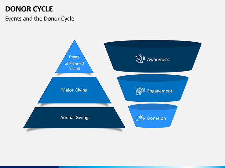 Donor Cycle PowerPoint and Google Slides Template - PPT Slides