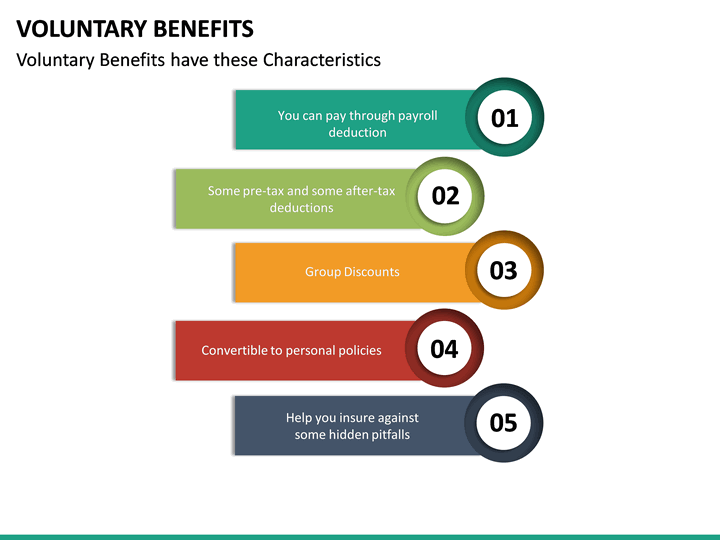 Voluntary Benefits PowerPoint Template | SketchBubble