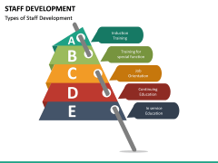 Staff Development PowerPoint Template | SketchBubble