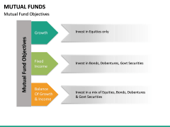 Mutual Funds PowerPoint Template | SketchBubble