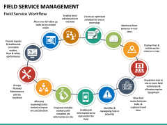 Field Service Management PowerPoint Template | SketchBubble