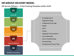 HR Service Delivery Model PowerPoint Template | SketchBubble