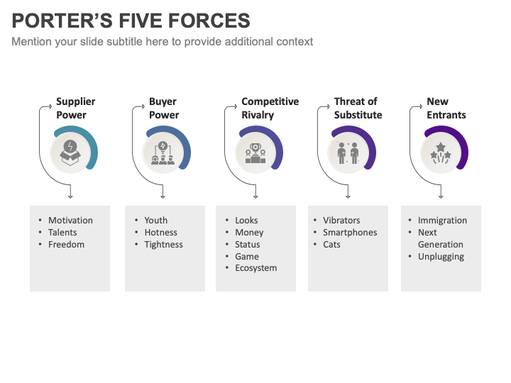 Porter's 5 Forces PowerPoint and Google Slides Template - PPT Slides