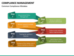 Compliance Management PowerPoint Template | SketchBubble