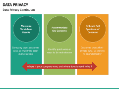 Data Privacy PowerPoint Template | SketchBubble