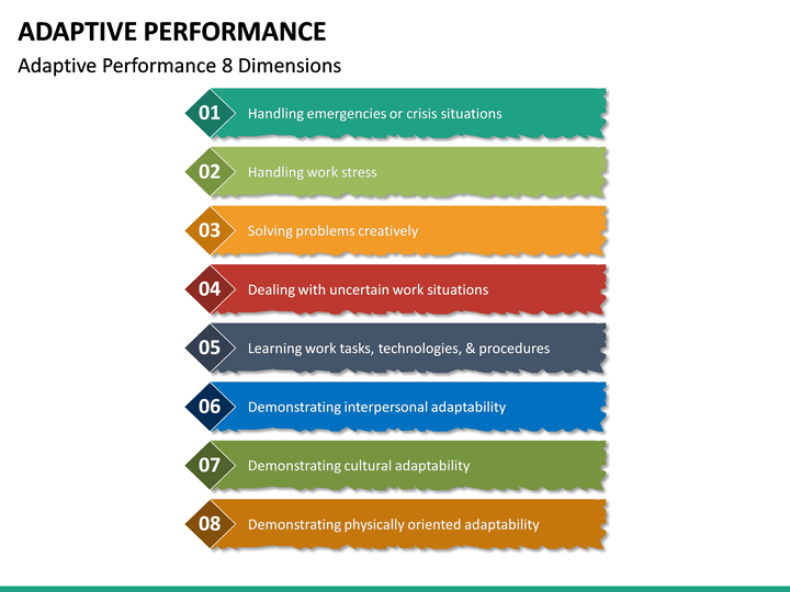 Adaptive Performance PowerPoint Template | SketchBubble