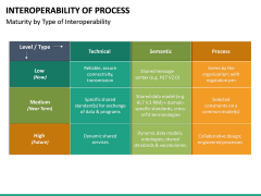Interoperability of Processes PowerPoint Template | SketchBubble