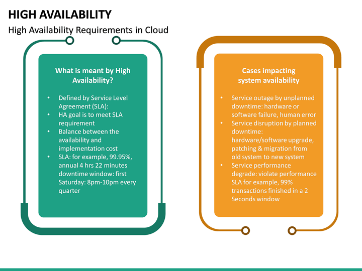 High Availability PowerPoint Template | SketchBubble