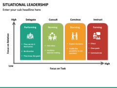 Situational Leadership PowerPoint Template | SketchBubble