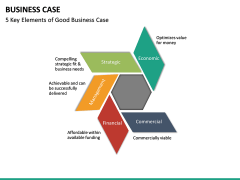 Business Case PowerPoint Template | SketchBubble