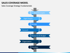 Sales Coverage Model PowerPoint Template | SketchBubble