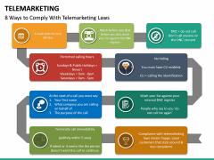 Tele Marketing PowerPoint Template | SketchBubble