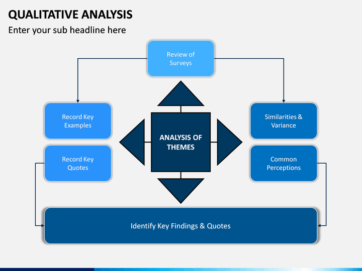 Qualitative Analysis PowerPoint and Google Slides Template - PPT Slides