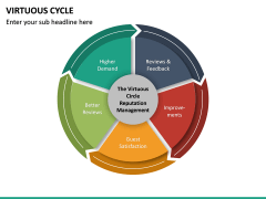 Virtuous Cycle PowerPoint Template | SketchBubble