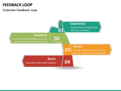 Feedback Loop PowerPoint Template | SketchBubble