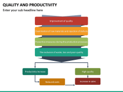 Quality and Productivity PowerPoint Template | SketchBubble