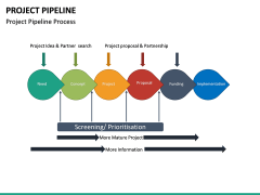 Project Pipeline PowerPoint Template | SketchBubble
