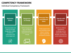 Competency Framework PowerPoint Template | SketchBubble