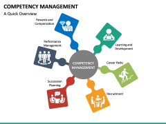 Competency Management PowerPoint Template | SketchBubble
