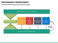 Performance Improvement PowerPoint Template | SketchBubble