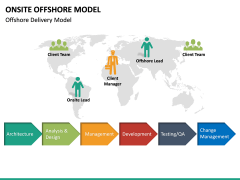 Onsite Offshore Model PowerPoint Template | SketchBubble