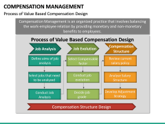 Compensation Management PowerPoint Template | SketchBubble