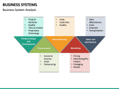 Business Systems PowerPoint Template | SketchBubble