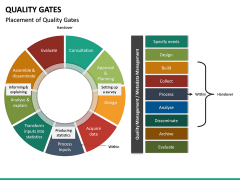 Quality Gates PowerPoint Template | SketchBubble