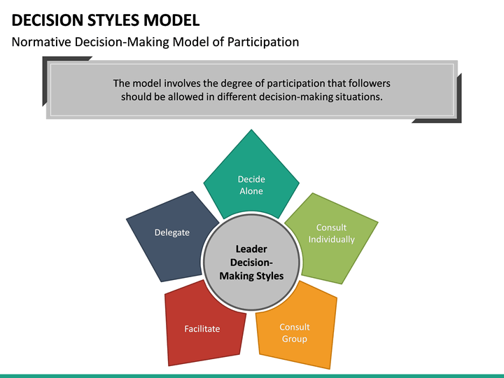 Decision Style Model PowerPoint Template | SketchBubble