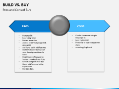 Build Vs Buy PowerPoint Template | SketchBubble