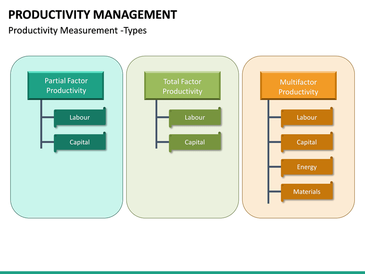 Productivity Management PowerPoint Template | SketchBubble