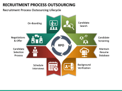 Recruitment Process Outsourcing (RPO) PowerPoint Template | SketchBubble