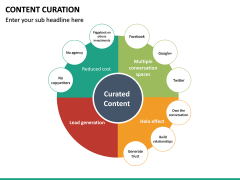 Content Curation PowerPoint Template | SketchBubble