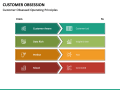 Customer Obsession PowerPoint Template | SketchBubble