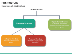 HR Structure PowerPoint Template | SketchBubble