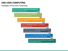 End User Computing PowerPoint Template | SketchBubble