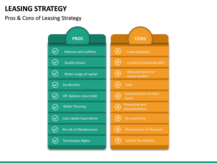 Leasing Strategy PowerPoint Template | SketchBubble