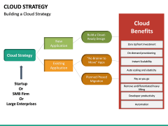 Cloud Strategy PowerPoint Template | SketchBubble