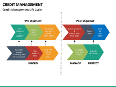 Credit Management PowerPoint Template | SketchBubble