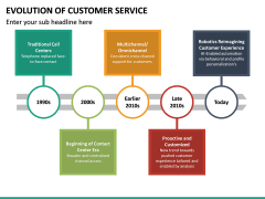 Evolution of Customer Service PowerPoint Template | SketchBubble
