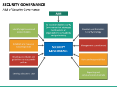 Security Governance PowerPoint Template | SketchBubble