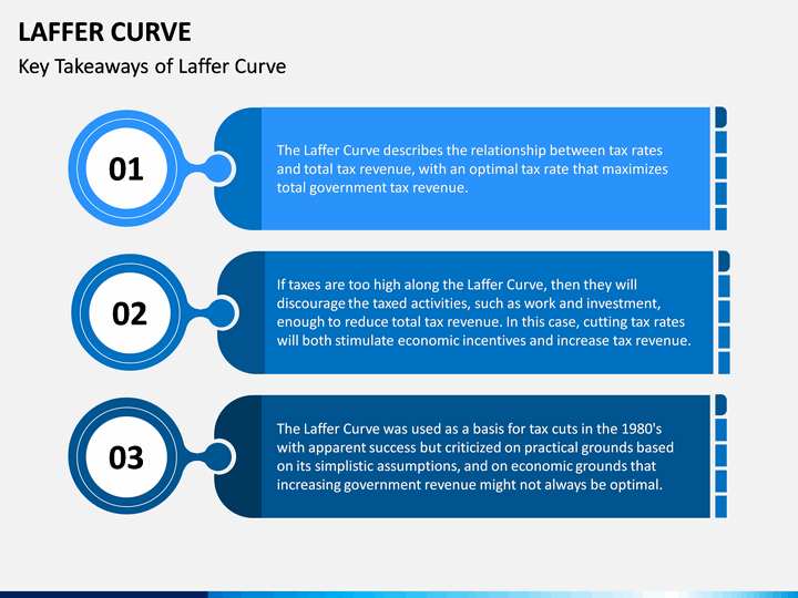 Laffer Curve for PowerPoint and Google Slides - PPT Slides