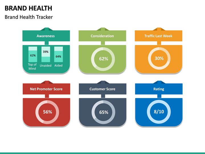 Brand Health PowerPoint Template | SketchBubble