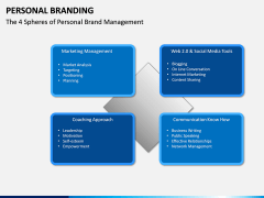 Personal Branding PowerPoint Template | SketchBubble