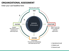 Organizational Assessment PowerPoint Template | SketchBubble