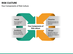 Risk Culture PowerPoint Template | SketchBubble
